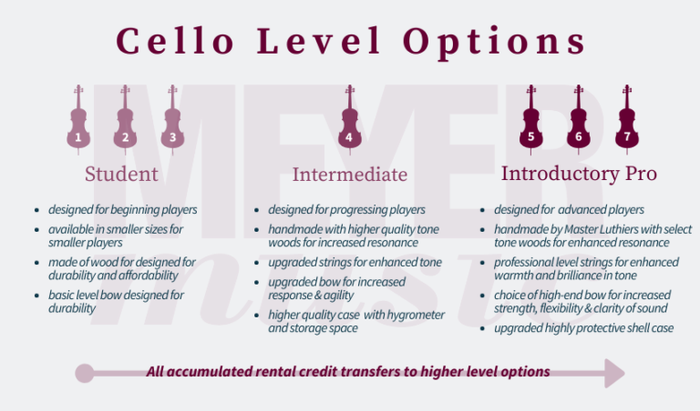 cello levels - Meyer Music