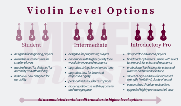 violin levels - Meyer Music